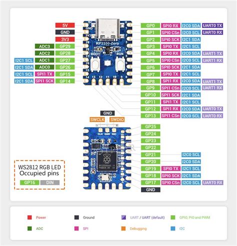 Raspberry Pi Pico 2 Rp2350 Zero Mini Board Rp2350a