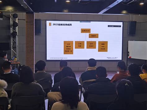 德昂 BI商务智能 BI解决方案 移动BI BI服务 BI咨询 BI培训 MicroStrategy MSTR 达析报告