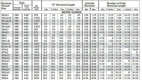 Helicoil Catalog For Helicoil Sizes Helicoil Thread Repair 48 Off