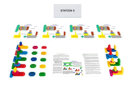 Lean Course 5 Key Reasons To Use Hands On Simulations • Sabat