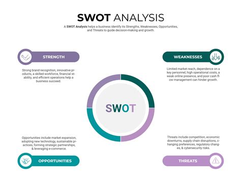 Blue and Purple SWOT Analysis Template - Google Slides | PowerPoint - Highfile