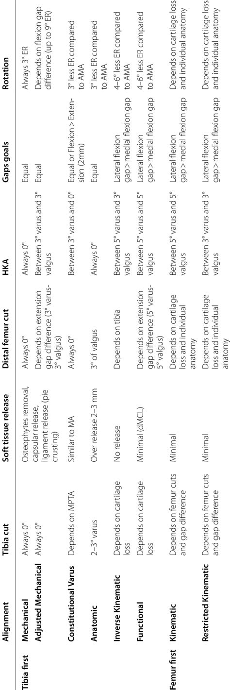 Overview Of Different Alignment Strategies Download Scientific Diagram