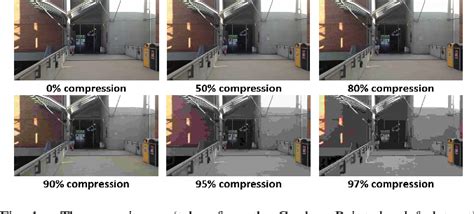Figure 3 From Data Efficient Visual Place Recognition Using Extremely Jpeg Compressed Images
