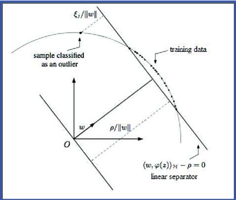 Figure 1 From Improving Spacecraft Health Monitoring With Automatic Anomaly Detection Techniques
