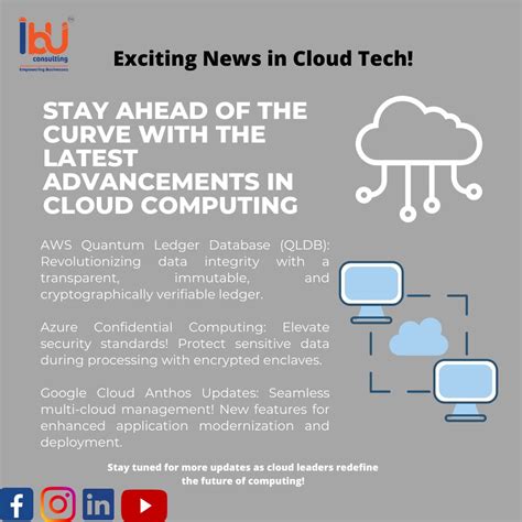 Ibu Consulting On Linkedin Cloudtechnology Cloudcomputing Networking Aws Ibuconsulting