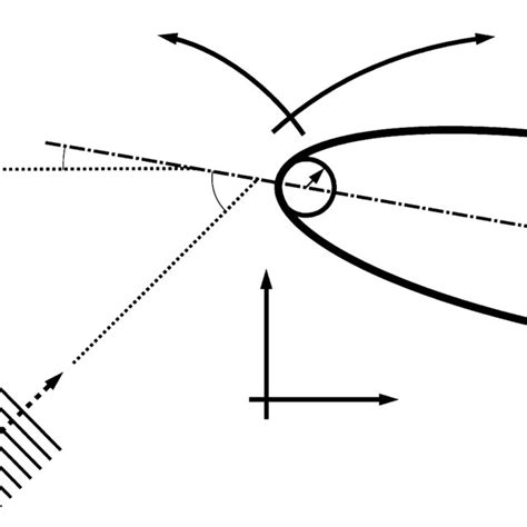 Schematic View Of The Physical Problem Download Scientific Diagram