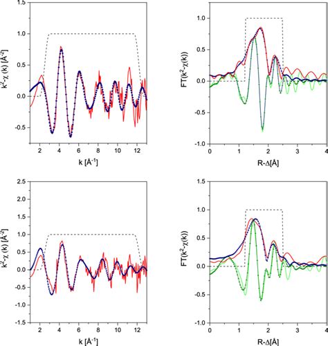 K 2 Weighted Tc Exafs Spectra And Fourier Transforms Ft Of Two Download Scientific Diagram
