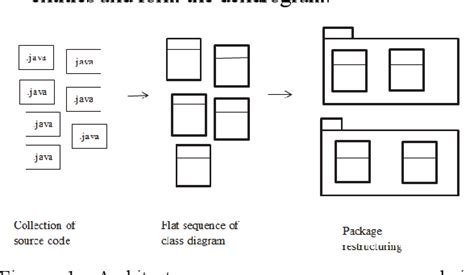 Figure 1 From Constrained Agglomerative Hierarchical Software Clustering With Hard And Soft