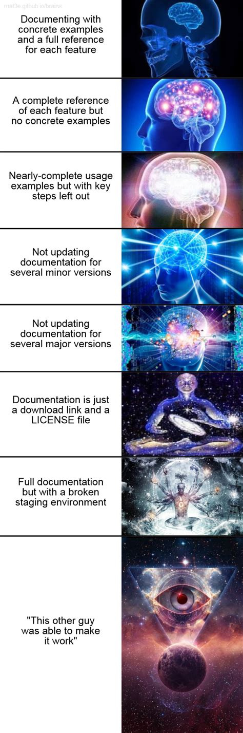 How To Document Your Api Client Library Rprogrammerhumor