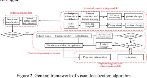 Figure 2 From Design And Implementation Of Indoor Visual Autonomous Navigation System For