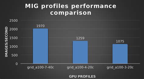 Introducing Nvme Over Tcp Nvmetcp In Powerflex 40 Dell Technologies Info Hub