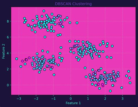 Clustering Hannah Lyons