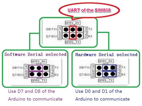 Подключение Gsm Shield Аппаратная платформа Arduino