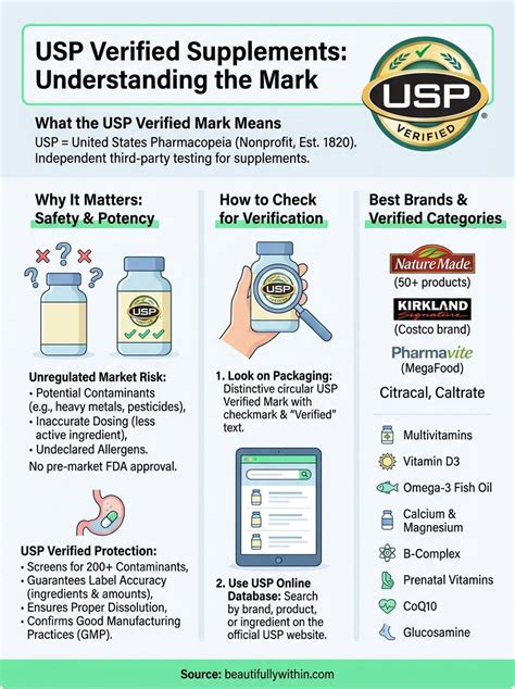 Usp Verified Supplements What The Mark Means Best Brands