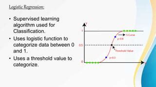 Supervised machine learning algorithms(strengths and weaknesses) | PPT