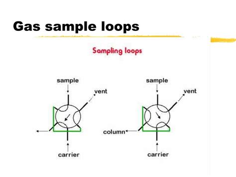 Ppt Introduction To Gas Chromatography Powerpoint Presentation Free