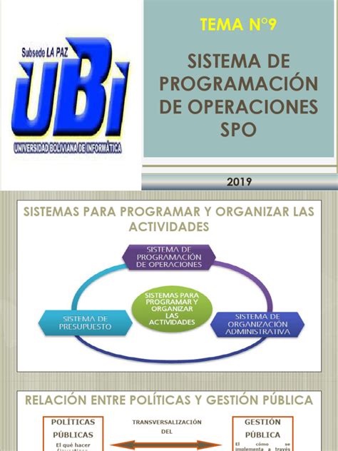 Tema 9 Sistema De ProgramaciÓn De Operaciones Spo 2° Sem Descargar Gratis Pdf