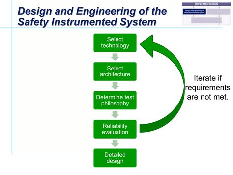 Part 5 Of 6 Implementation Phase Safety Lifecycle Seminar Emerson