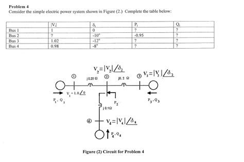 Solved Problem Consider The Simple Electric Power System Chegg