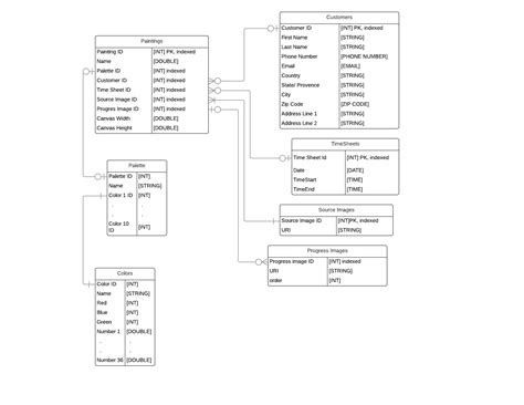 erd review r sql
