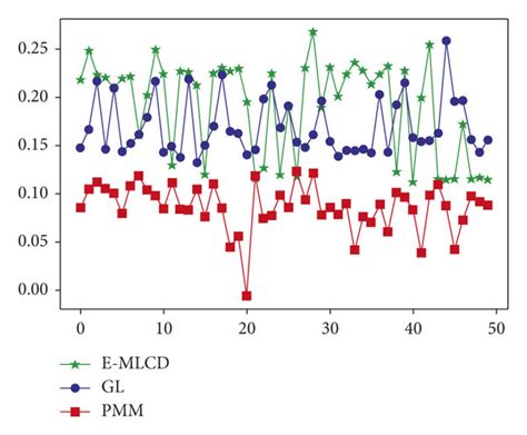 Average Modularity Of Different Algorithms A Moscowathletics2013