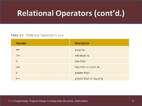 Chapter 4 Control Structures I Selection Control Structures