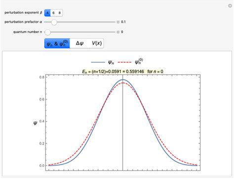 Eigenvalues And Eigenfunctions For The Harmonic Oscillator With Quartic Sextic And Octic