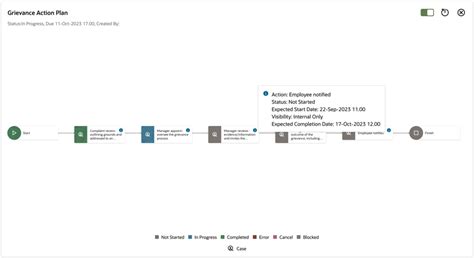 Streamline Employee Relations With Oracle Fusion Clouds Case Management