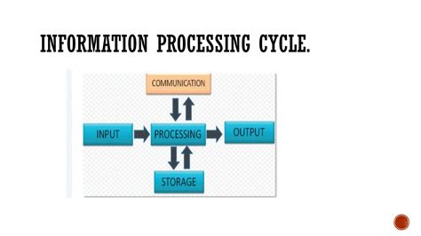 General Concepts Of Computingpptx For Grade 11 Pptx