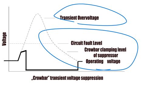Transient Overvoltage Suppression