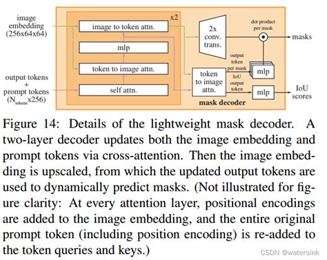 图像分割之sam（segment anything model） sam图像分割 csdn博客
