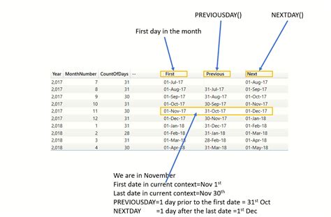 DAX Cheat Sheet With Examples Part 2