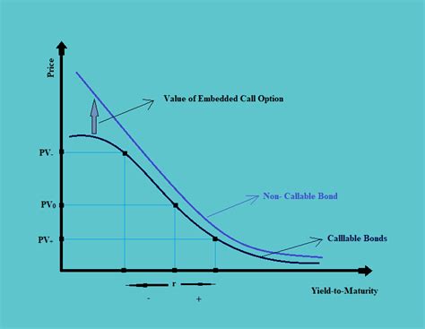 Effective Spread Duration Formula At Floyd Holley Blog