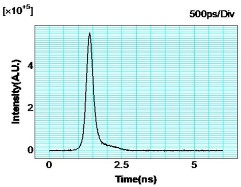 Fiber Output Pico Second Pulsed Ld Source│suninternational Co Ltd