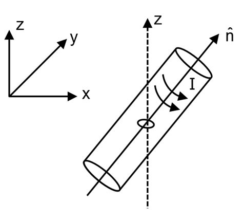 A Small Circular Loop Of Area A And Resistance R Is Fixed On A