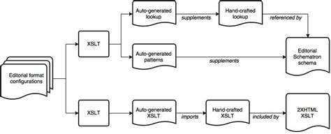 Configuration Format And Outputs Download Scientific Diagram