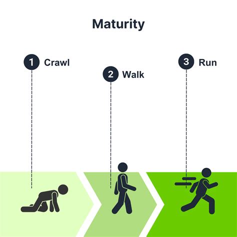 Cloud Cost Management Simplified Finops Best Practices
