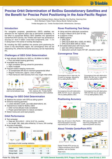 Pdf Precise Orbit Determination Of Beidou Geostationary Satellites