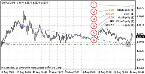 Скачать бесплатно эксперт Eequitytrailing от Integer для Metatrader 4 в Mql5 Code Base 2009