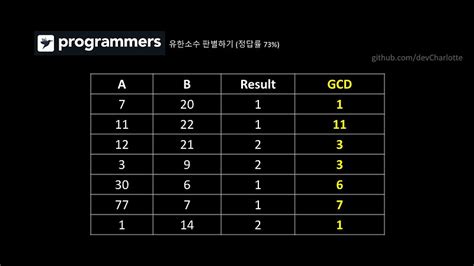 [프로그래머스 c ] 유한소수 판별하기