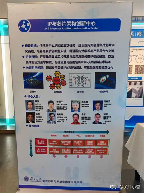 发生什么了？复旦微电全国重点实验室架构巨变！ 知乎