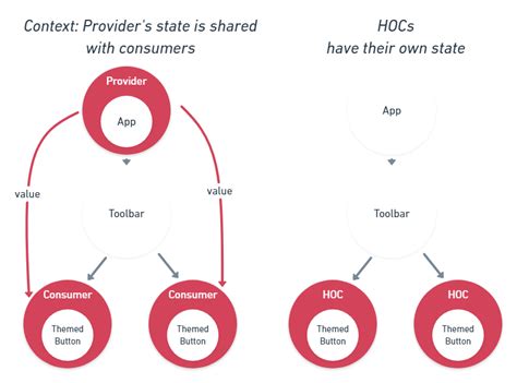 Reactjs การใช้ React Context เพื่อจัดการ State อย่างง่าย By Pratya