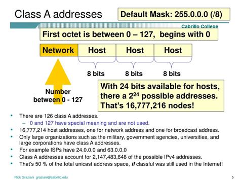 PPT IP Addressing Part Classful Subnetting PowerPoint Presentation ID