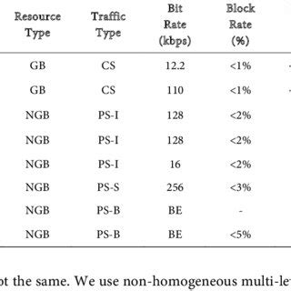 The Main Service Satisfaction Requirement Download Table