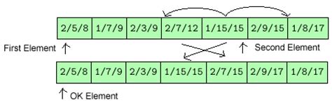 Drawing An Arrays Data Structure Linked With Arrows Using Tikz Tex
