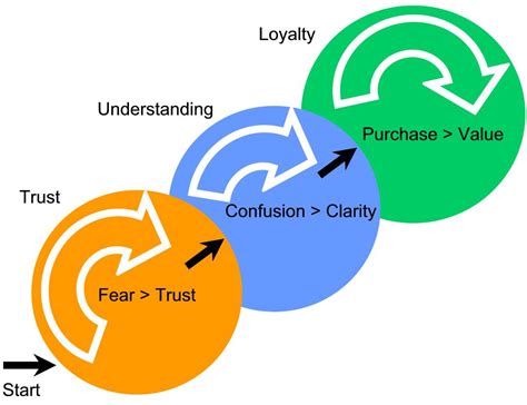 Conversion Cycle 8one8