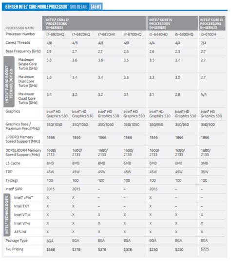 Intel Announces New Skylake Processors Yugatech Philippines Tech News Reviews