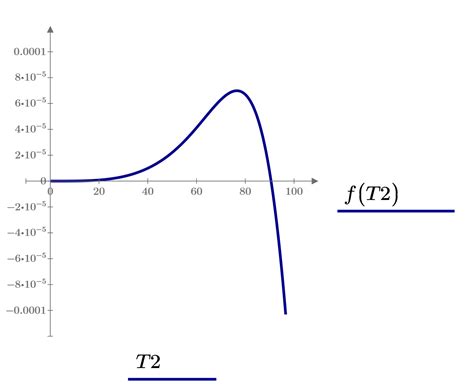 Solved Solve Ptc Community