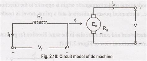 Circuit Model Of DC Machine