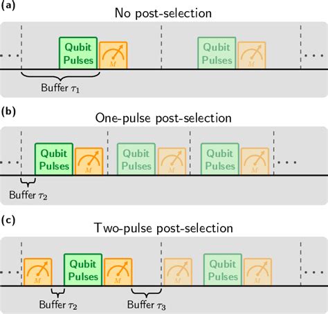 Figure 1 From High Fidelity Frequency Flexible Two Qubit Fluxonium